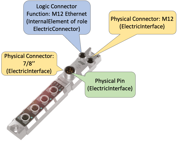 Domain Models – AutomationML