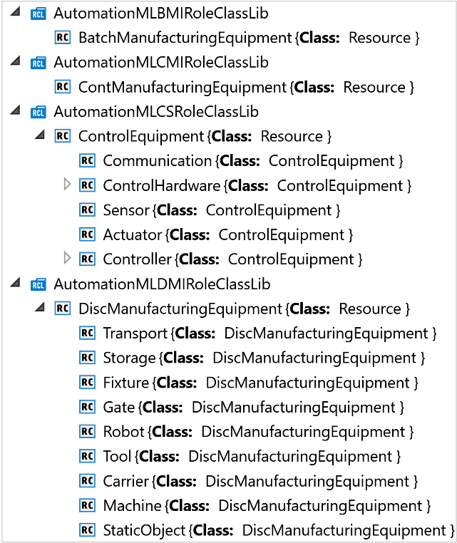 Domain Models – AutomationML
