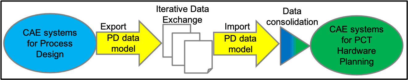 Domain Models – AutomationML