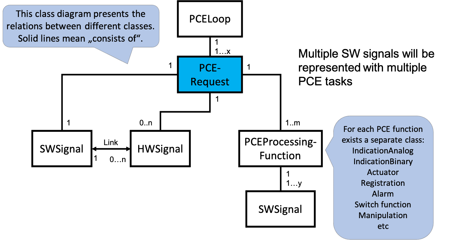 Domain Models – AutomationML