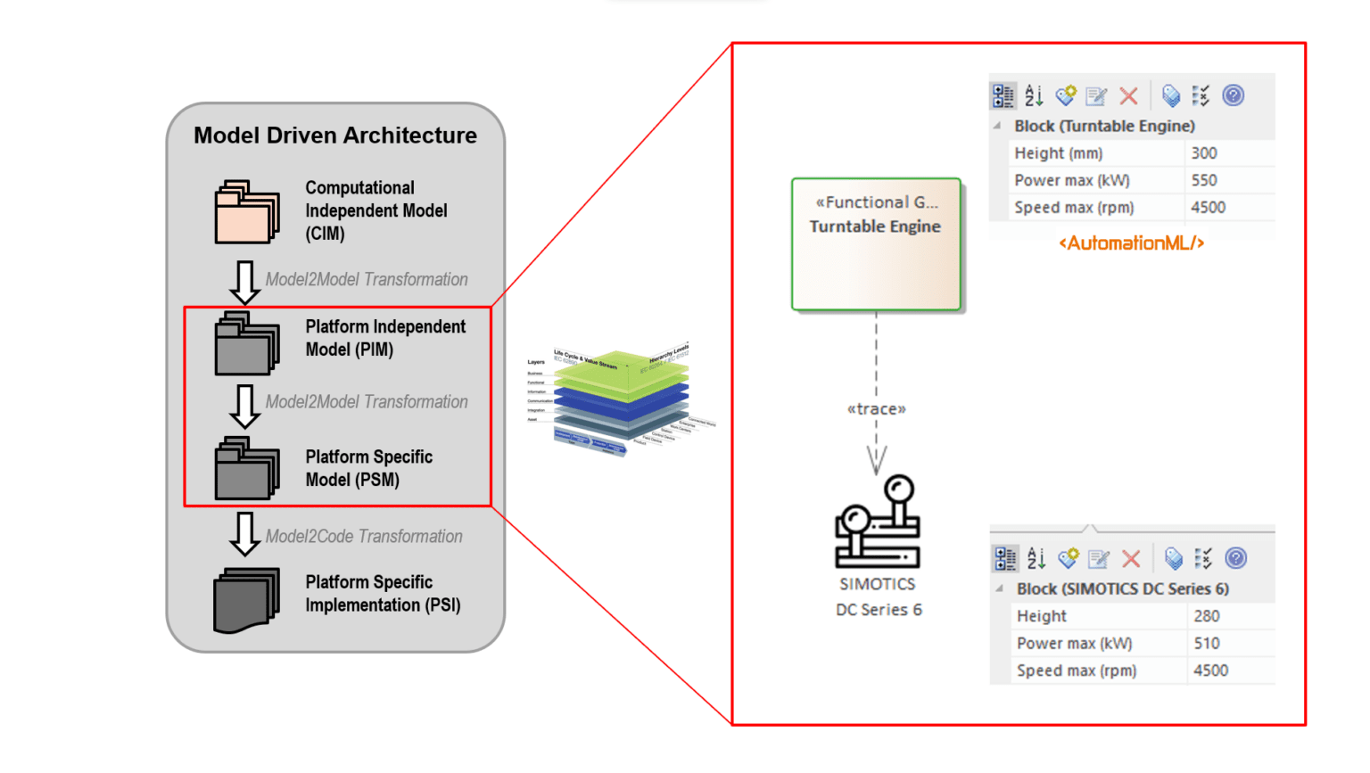 AutomationML in Academia – AutomationML