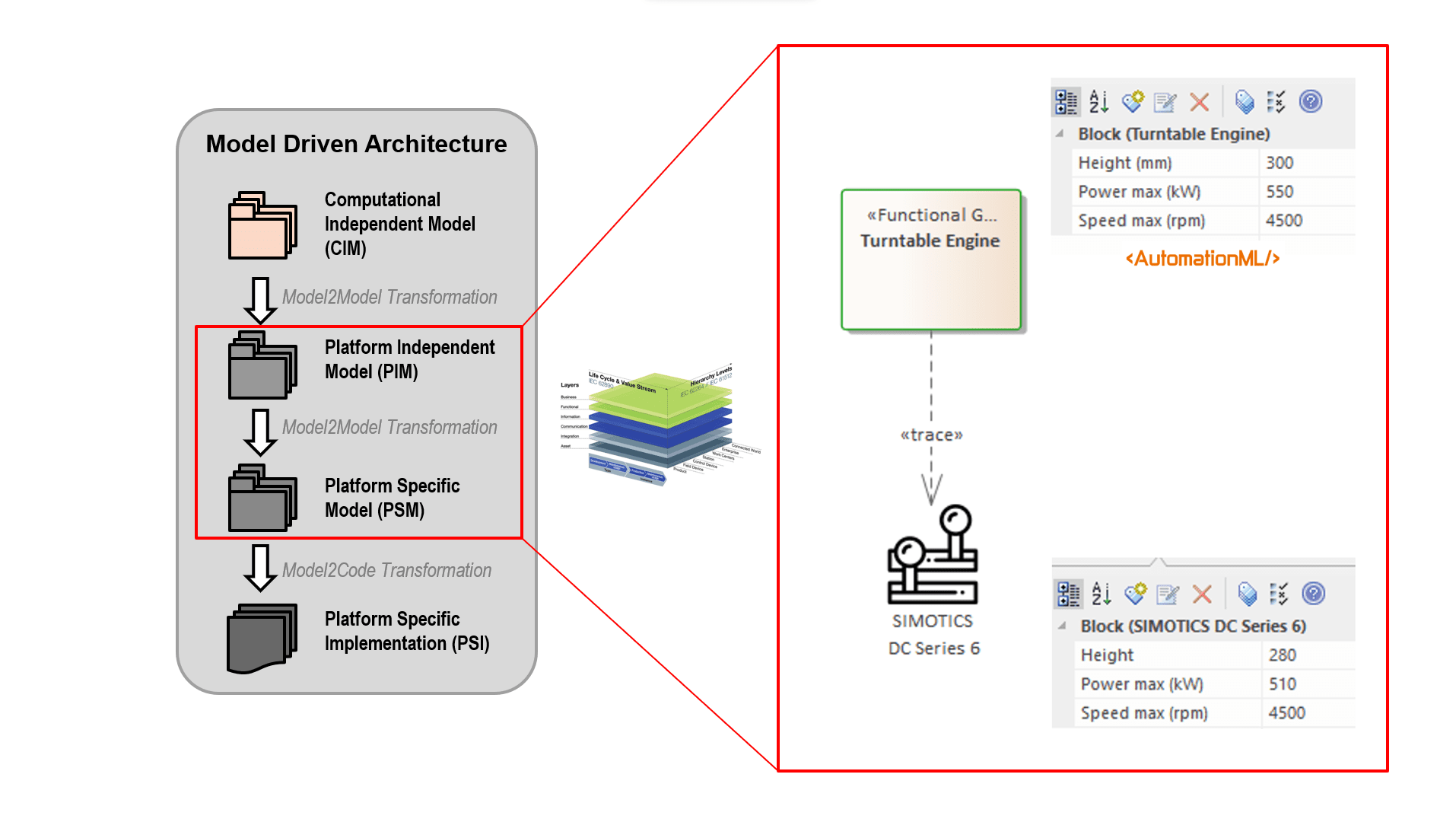 AutomationML in Academia – AutomationML