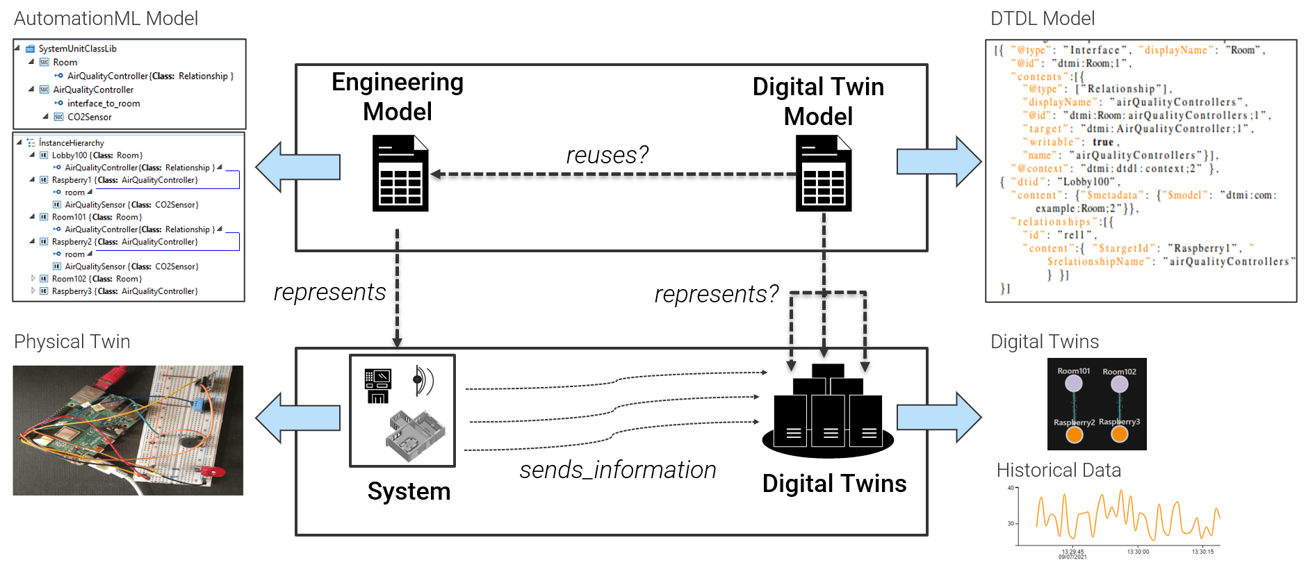 AutomationML in Academia – AutomationML